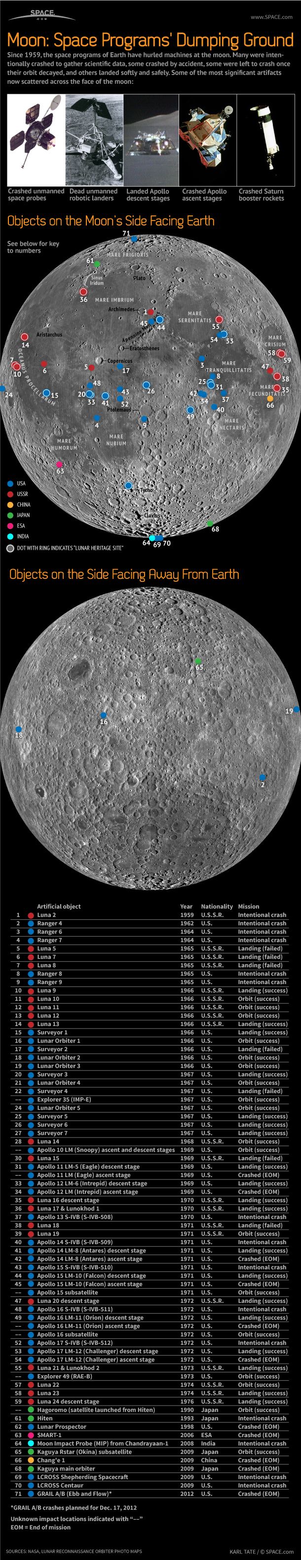 'Graveyard' on the Moon's Far Side Welcomes NASA Spacecraft | Space