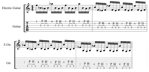 Strengthen your fourth finger with these exercises | Guitar World