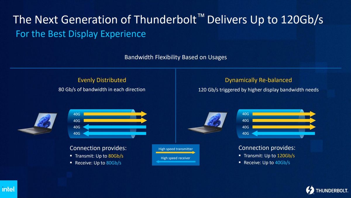 Thunderbolt 5: Everything you need to know | Windows Central