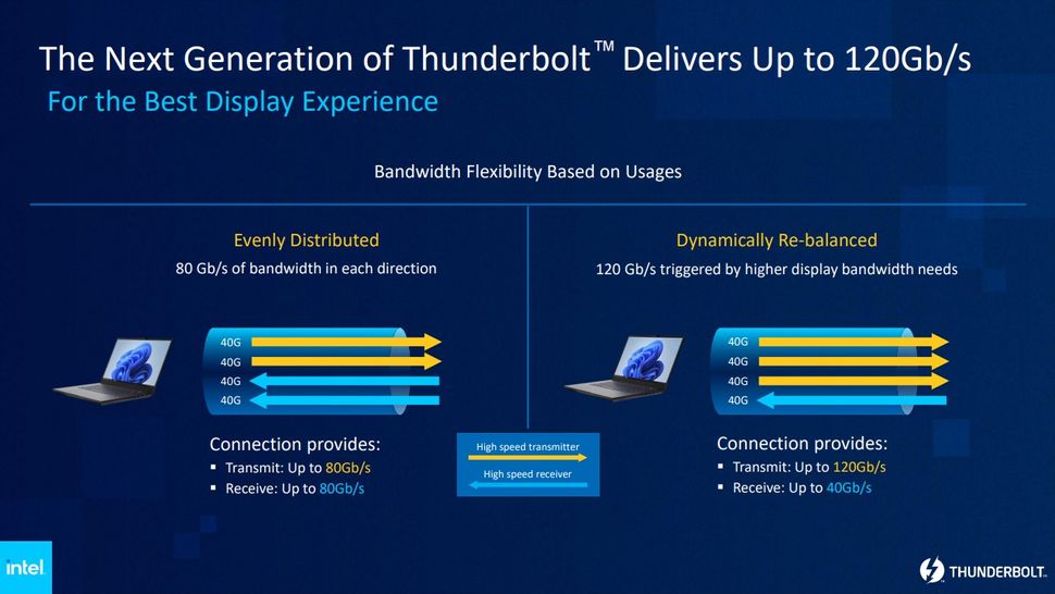 Thunderbolt 5: Everything you need to know | Windows Central