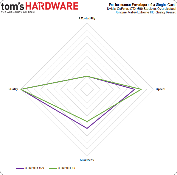Debunking the Myths of Graphics Card Performance - Tom’s Hardware | Tom ...