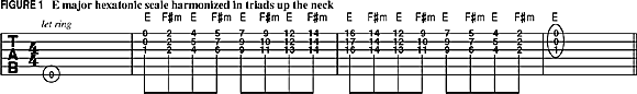 Guitar 101: Learning Harmony Through Six-Note Hexatonic Scales, Part 1 ...