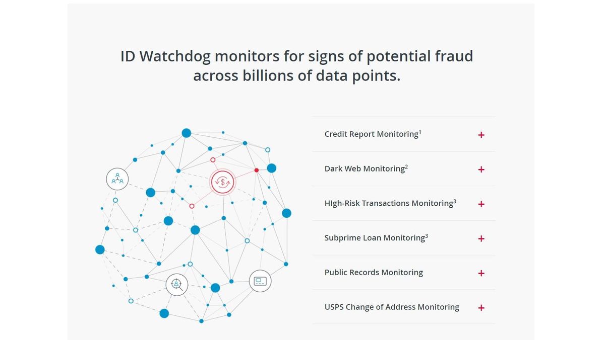 ID Watchdog | TechRadar