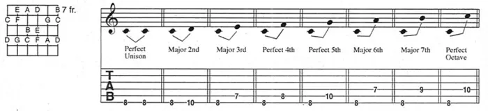 60 Exercises to Improve Your Playing—Right Now! | GuitarPlayer