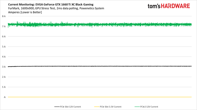 Power Consumption - Nvidia GeForce GTX 1660 Ti 6GB Review: Turing ...