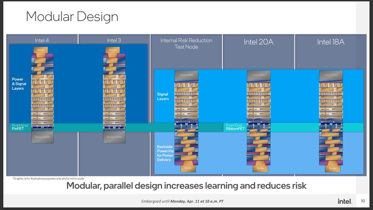 Intel Celebrates $3 Billion D1X Mod3 Fab Expansion in Oregon | Tom's ...