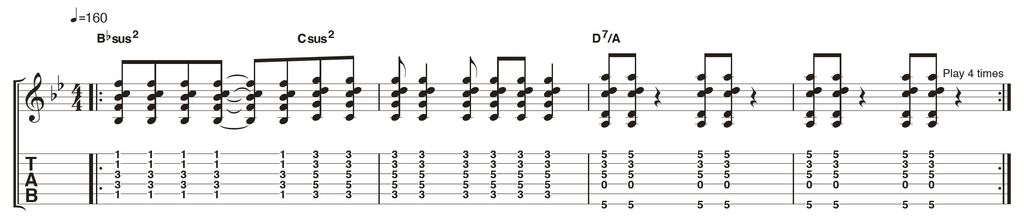 CAGED guitar chords: how to master the CAGED guitar system | Guitar World