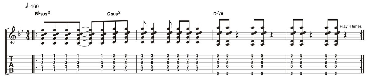 CAGED guitar chords: how to master the CAGED guitar system | Guitar World