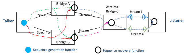 How time-sensitive networking (TSN) is enabling new 5G use cases for ...