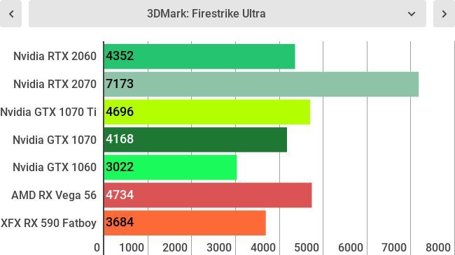 Nvidia GeForce RTX 2060 review | TechRadar