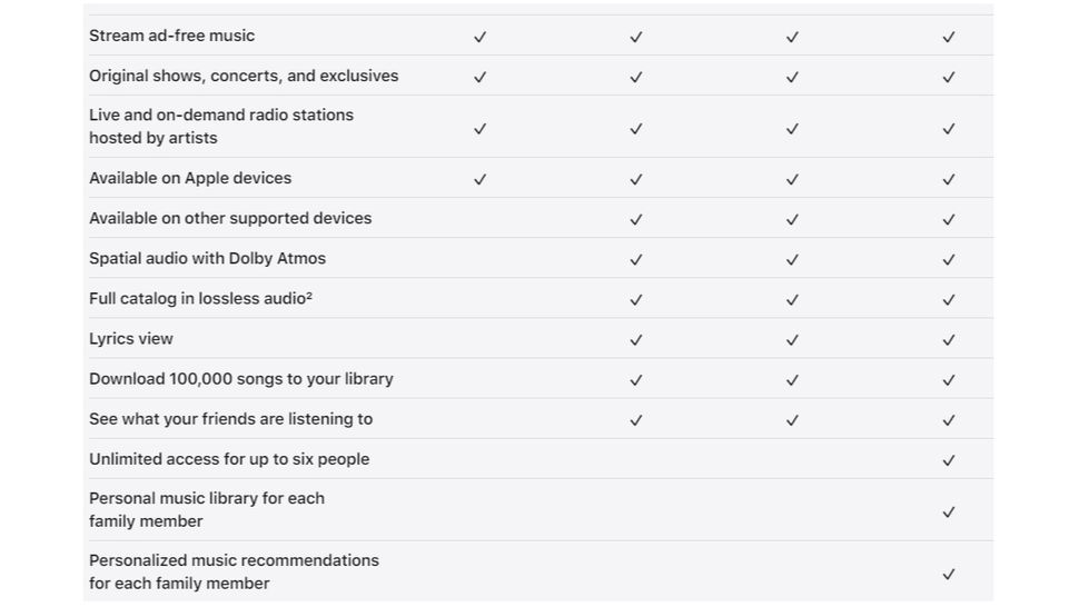 Apple Music Voice Plan Everything We Know and What We Don t TechRadar apple-music-voice-plan-everything-we-know-and-what-we-don-t-techradar