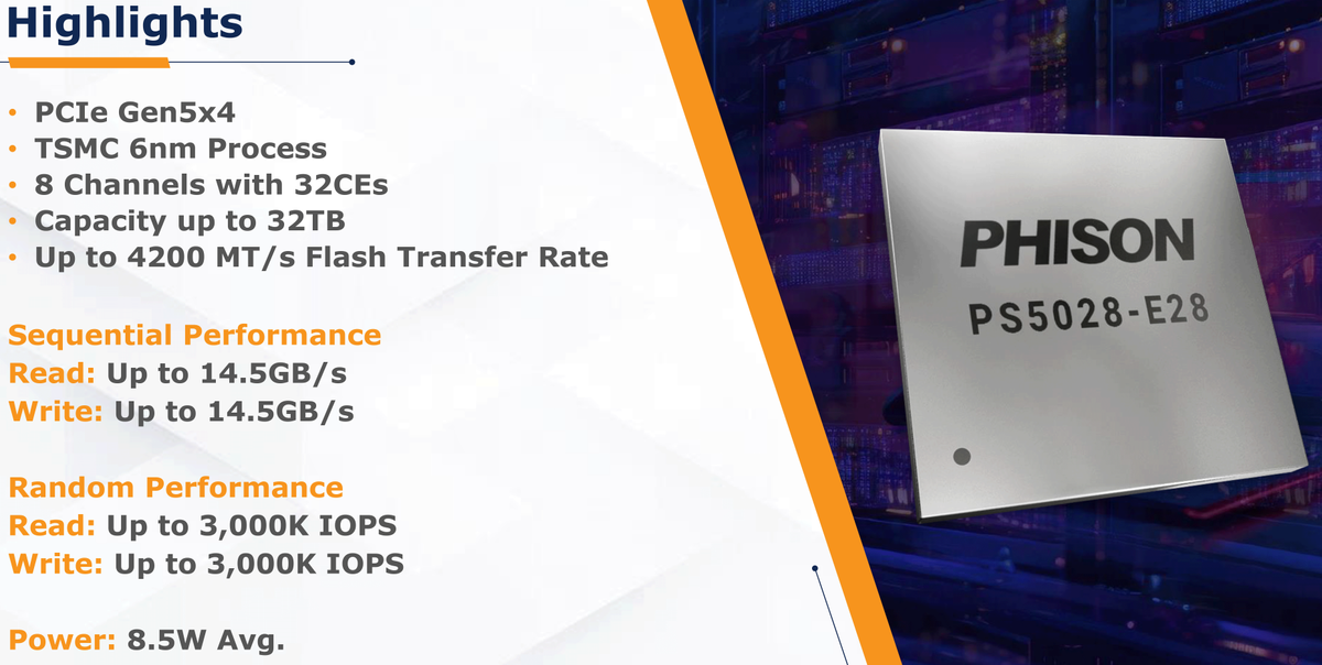 Phison unveils next-generation high-end PCIe 5.0 SSD platform: PS5028-E28 | Tom's Hardware