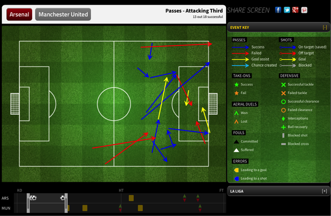 Soccermatics: How maths will change your understanding of football ...