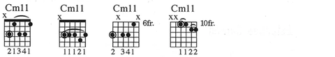 Extended & Altered Chords: Expand Your Vocabulary with Advanced Chord Voicings | GuitarPlayer