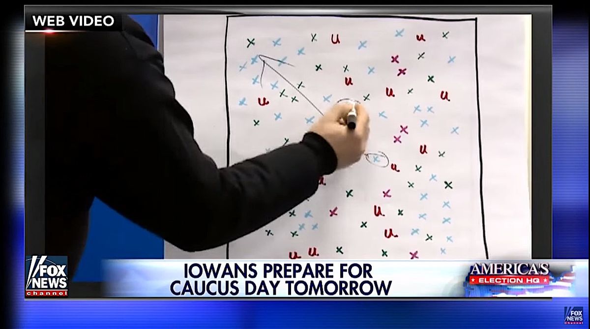 How The Iowa Caucuses Work Explained By Fox News The Week
