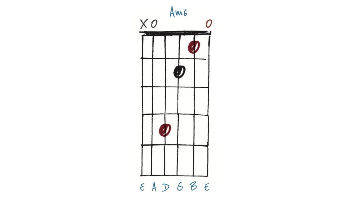 How alternative chord shapes and inversions can benefit your solos ...