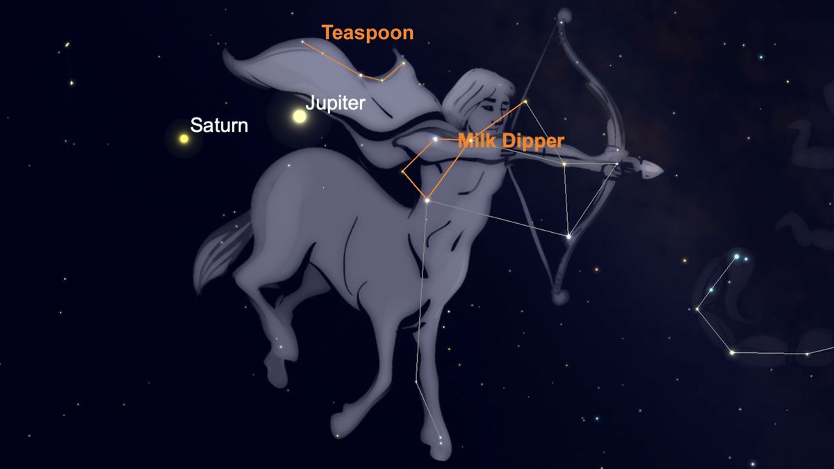 Look up! Now is a great time to see Centaurus and his neighbors in the ...