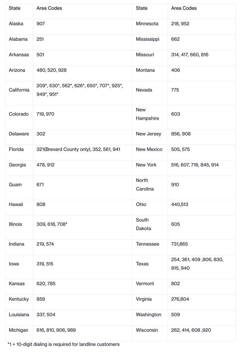 How to edit your contacts' area codes to make sure your calls go ...