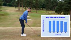 How Far Does The Average Female Club Golfer Hit Their Driver? | Golf ...