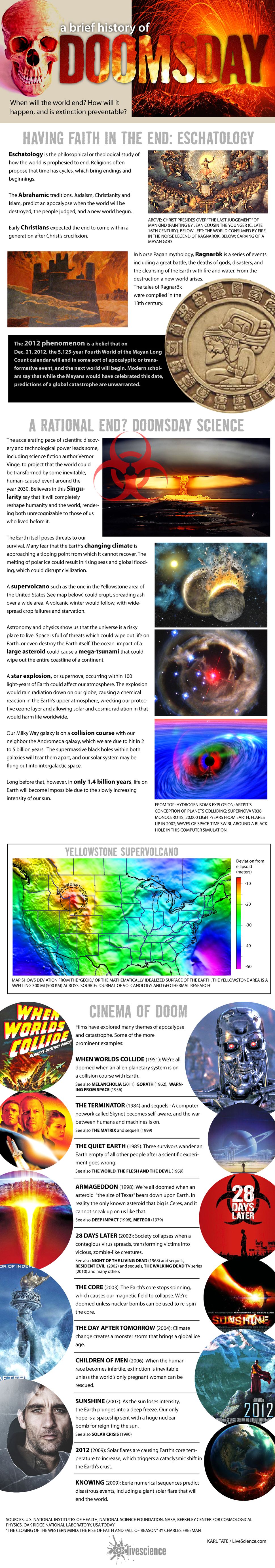 Doomsdays Past & Present (Infographic) | Live Science