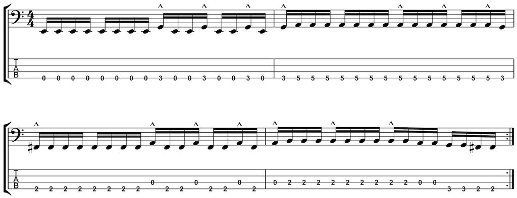 How to play slap bass: an essential guide | Guitar World