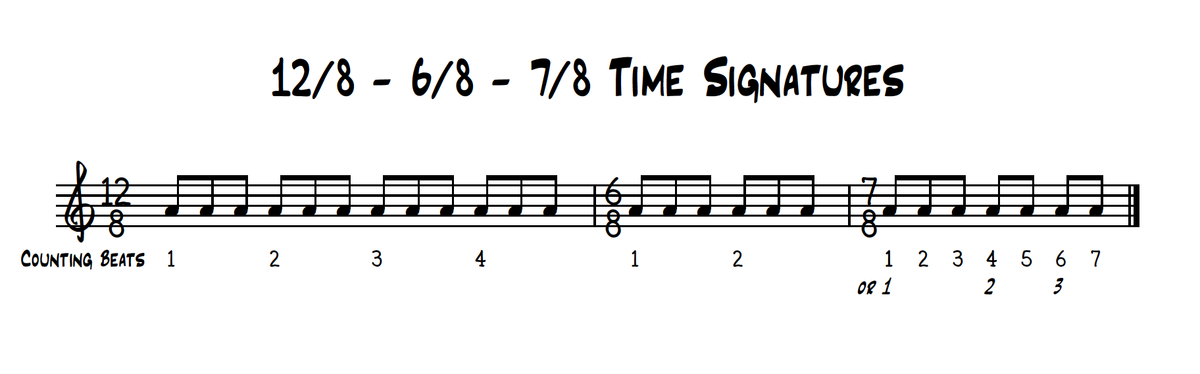 “Have you ever wondered why we find ourselves counting to 4 before we ...