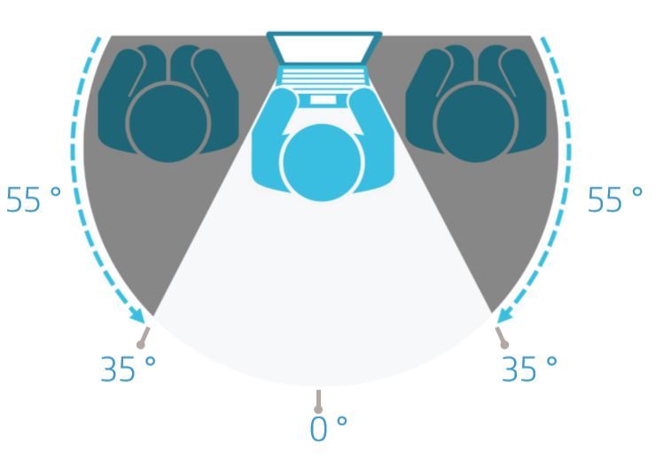 A closer look at HP's groundbreaking privacy Sure View technology in ...
