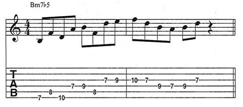 How Modes Work – and How to Use Them | GuitarPlayer