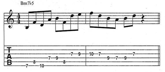 How Modes Work – and How to Use Them | GuitarPlayer