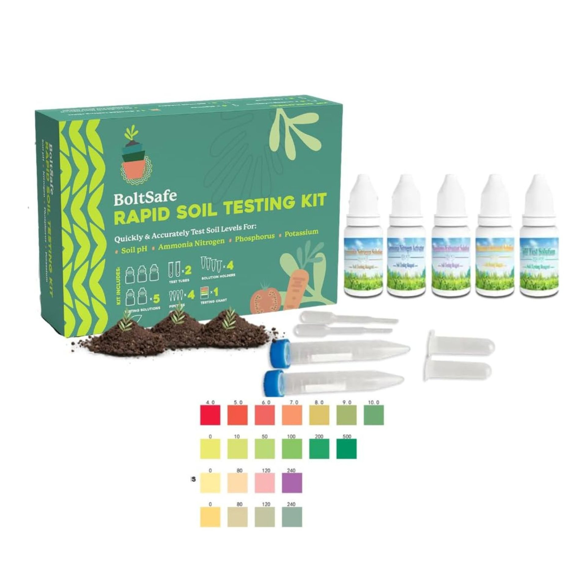 How to test for nutrient deficiencies in soil - and how to fix it ...