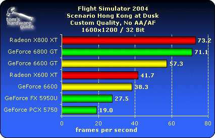 Flight Simulator 2004 - NVIDIA GeForce 6600 GT Comes To THG's Lab | Tom ...
