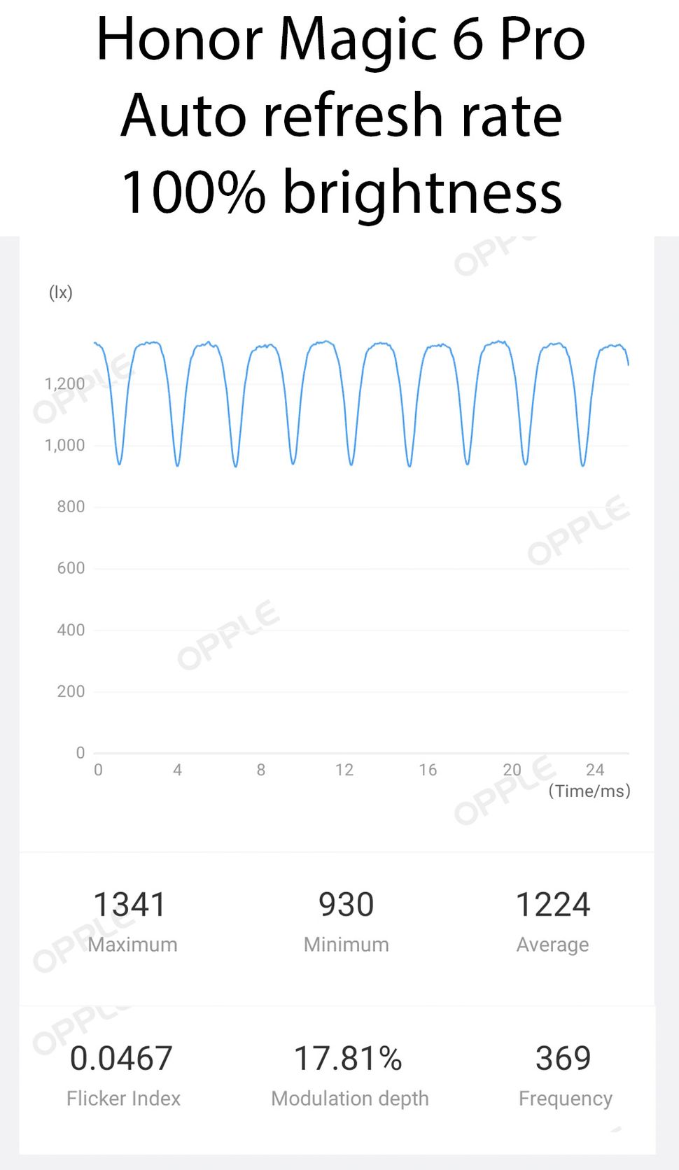 Best phones for PWM/Flicker sensitive people | Android Central