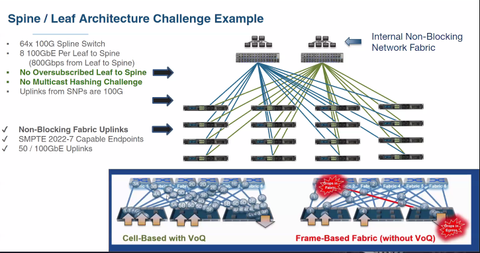 How to Plan and Deploy a SMPTE ST 2110 Network | TV Tech