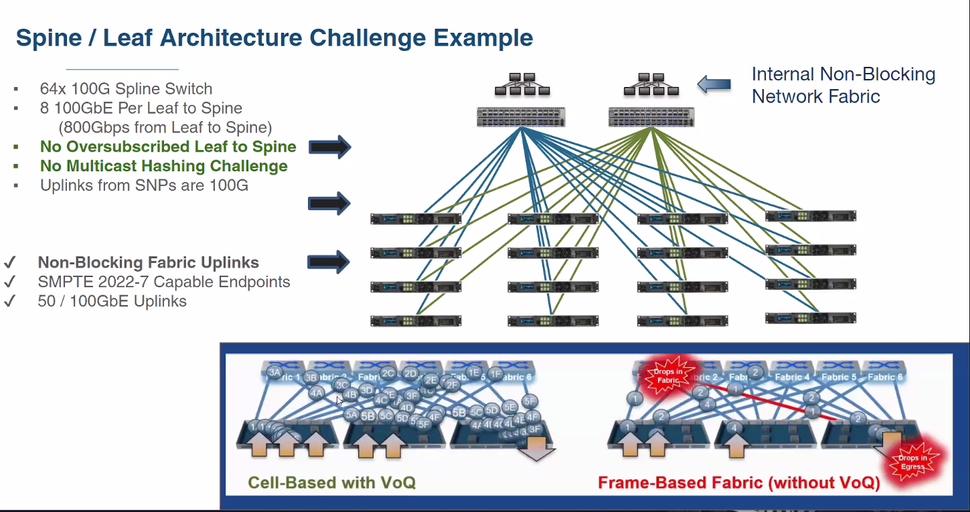 How To Plan And Deploy A Smpte St 2110 Network Tv Tech