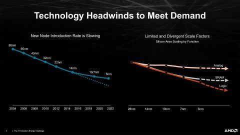 Into the GPU Chiplet Era: An Interview With AMD's Sam Naffziger | Tom's ...