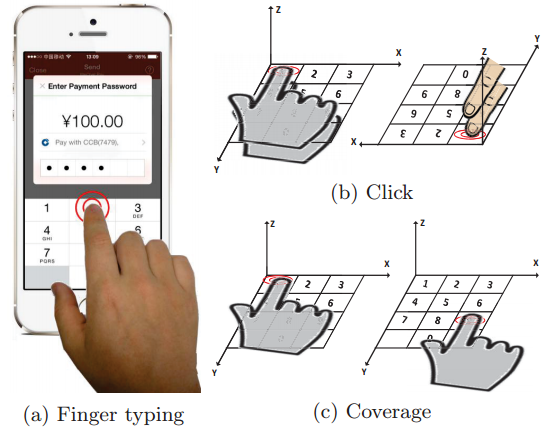 Researchers Intercept Typed Mobile Payments PIN Through Wi-Fi Signals ...