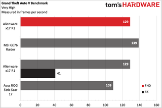 Alienware x17 R2 Review: Top-Tier Power and Style | Tom's Hardware