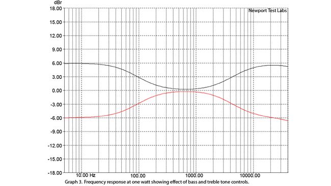 Classé Delta Pre & Delta Stereo Power review | What Hi-Fi?