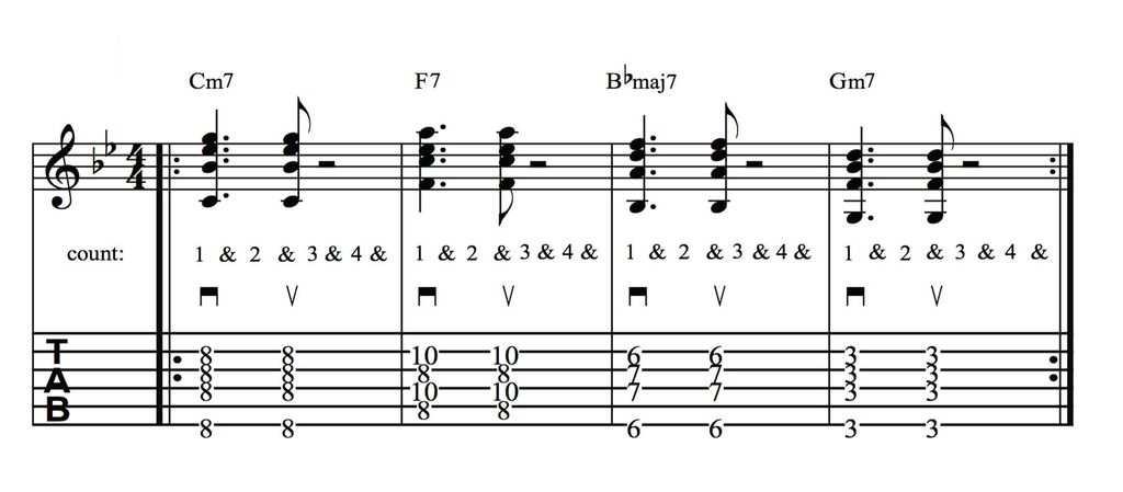 Get the Know-How of Jazz Rhythm Guitar and Venture Into Any Session ...