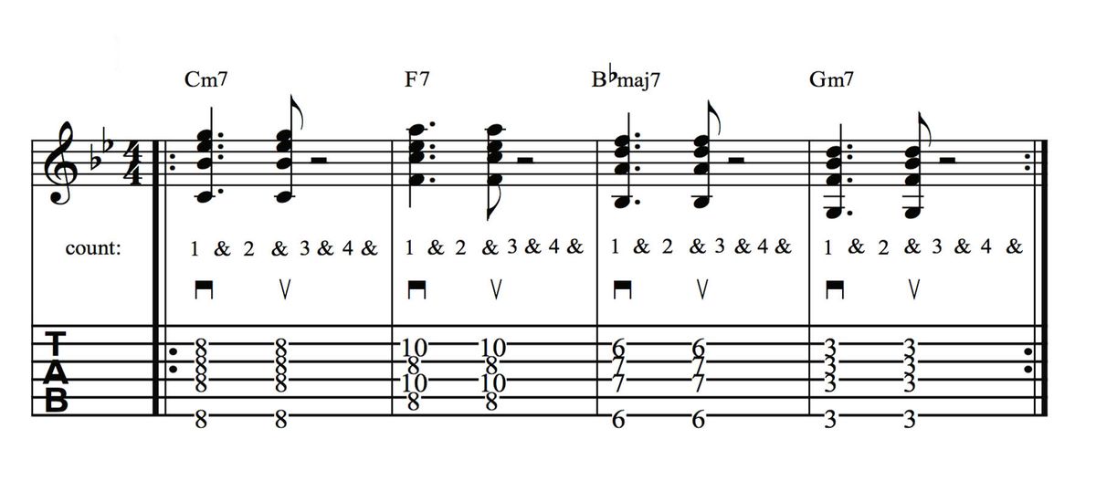 Get the Know-How of Jazz Rhythm Guitar and Venture Into Any Session ...