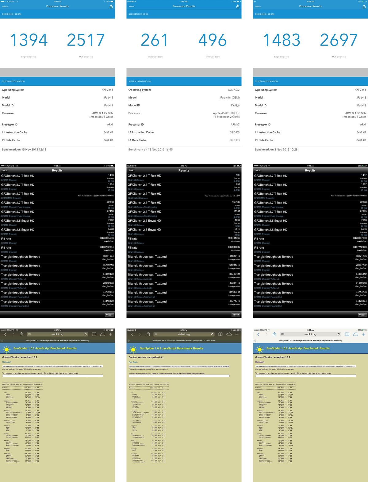 iPad mini 2 review | iMore