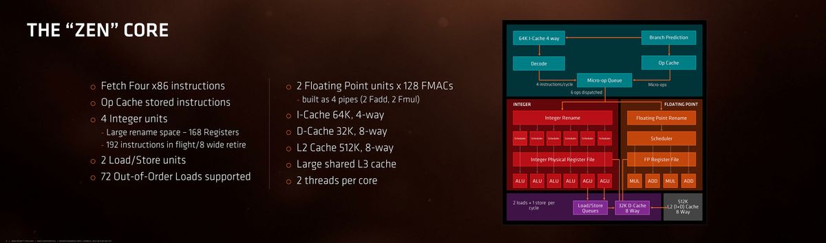 Ryzen's architecture - The AMD Ryzen 7: plenty of power, but ...