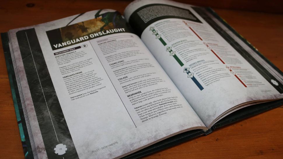 Codex: Tyranids 10th Edition review - "The wargame takes shape with terrifying Tyranid ...