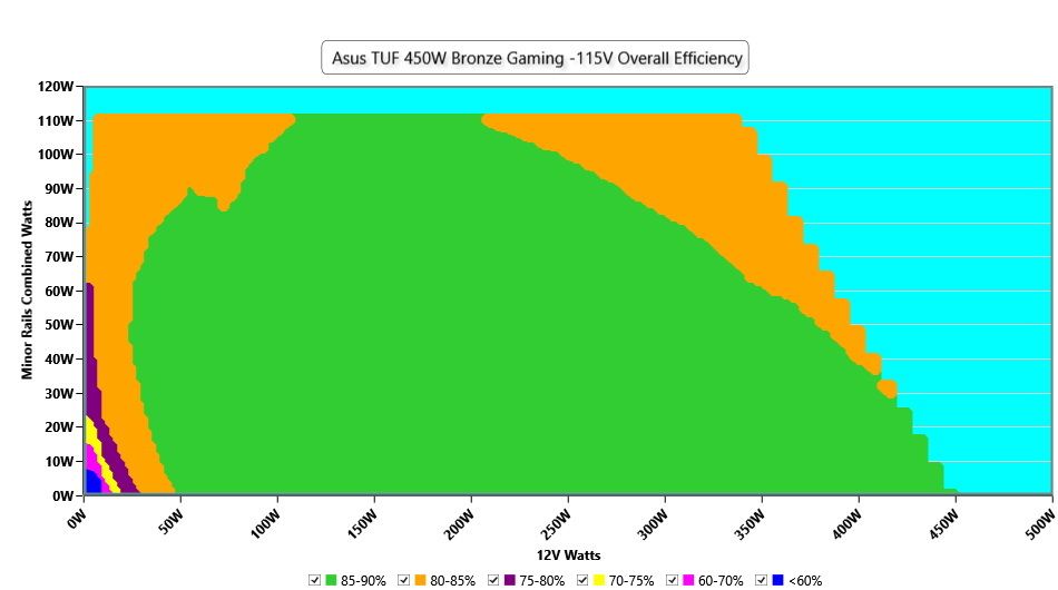 Protection Features, DC Power Sequencing, Cross-Load Tests and Infrared ...