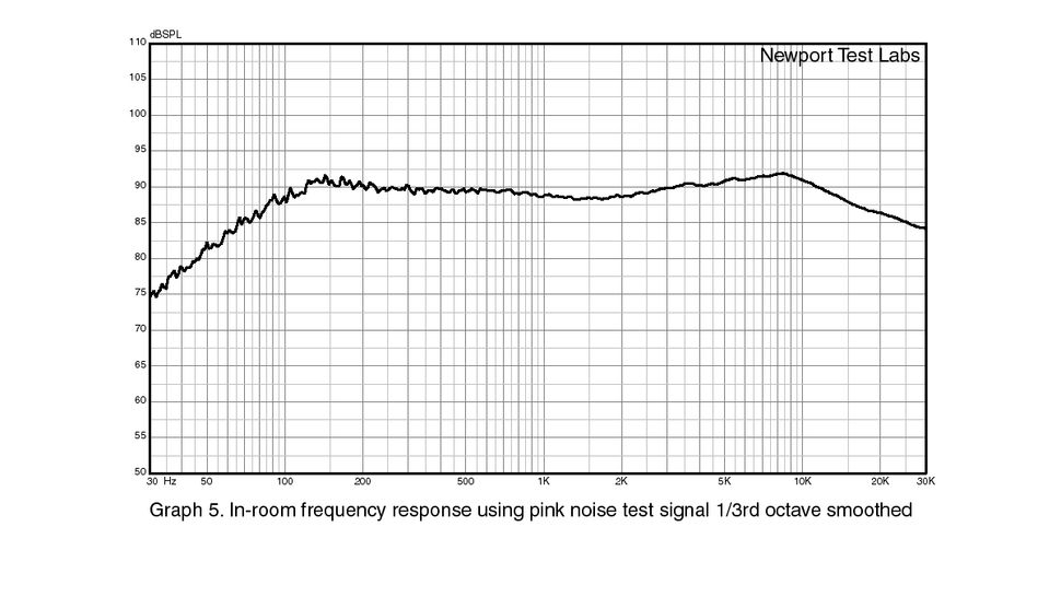Rogers LS 5/9 review | What Hi-Fi?