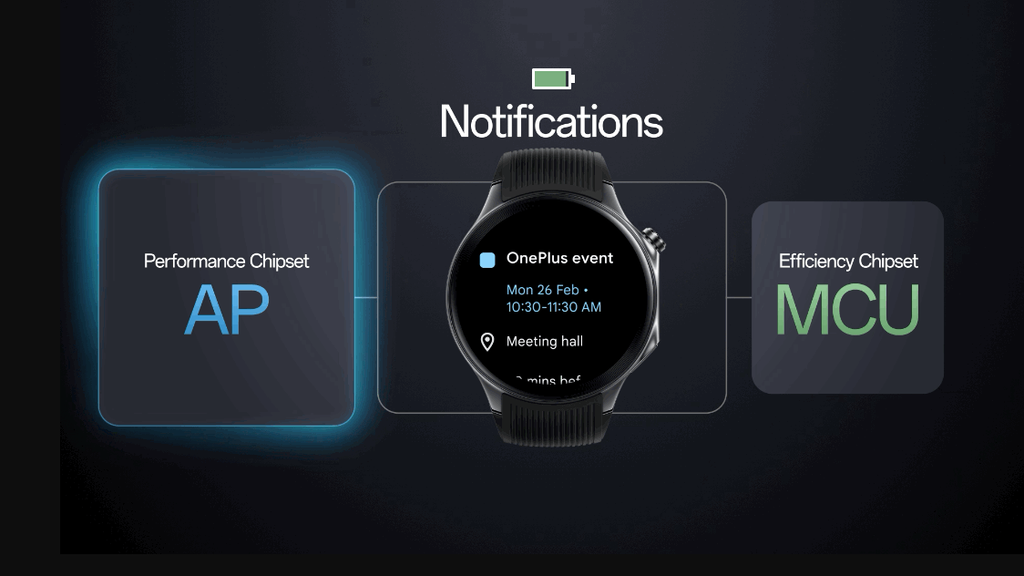 What is the new Wear OS Hybrid Interface? | Android Central