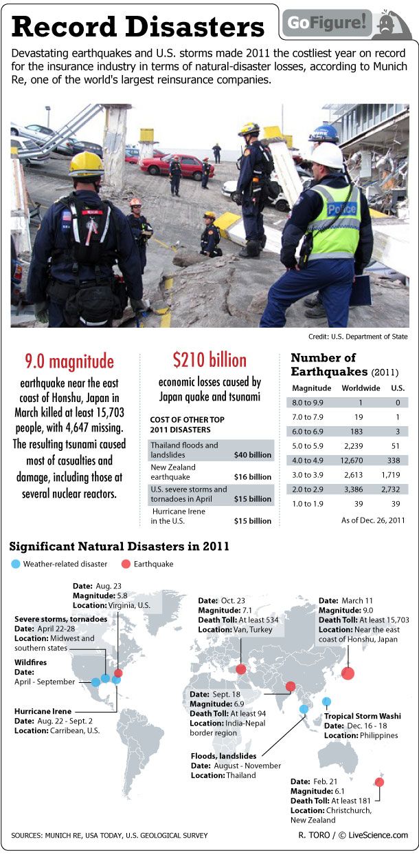 2011: Year of Natural Disasters (Infographic) | Live Science