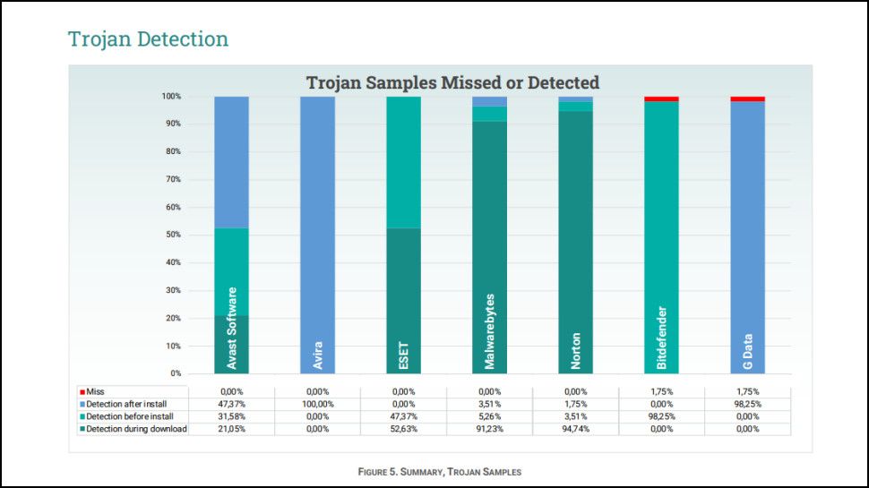 Malwarebytes Premium Plus review | TechRadar