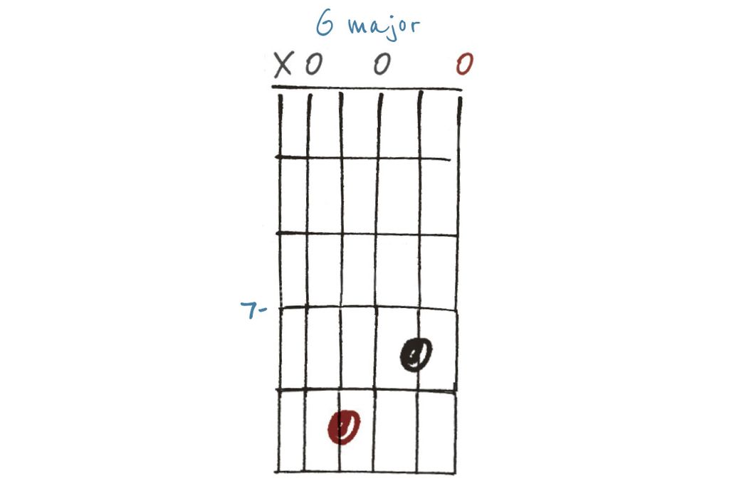 Keith Richards' open G tuning: 5 must-learn chord shapes | Guitar World