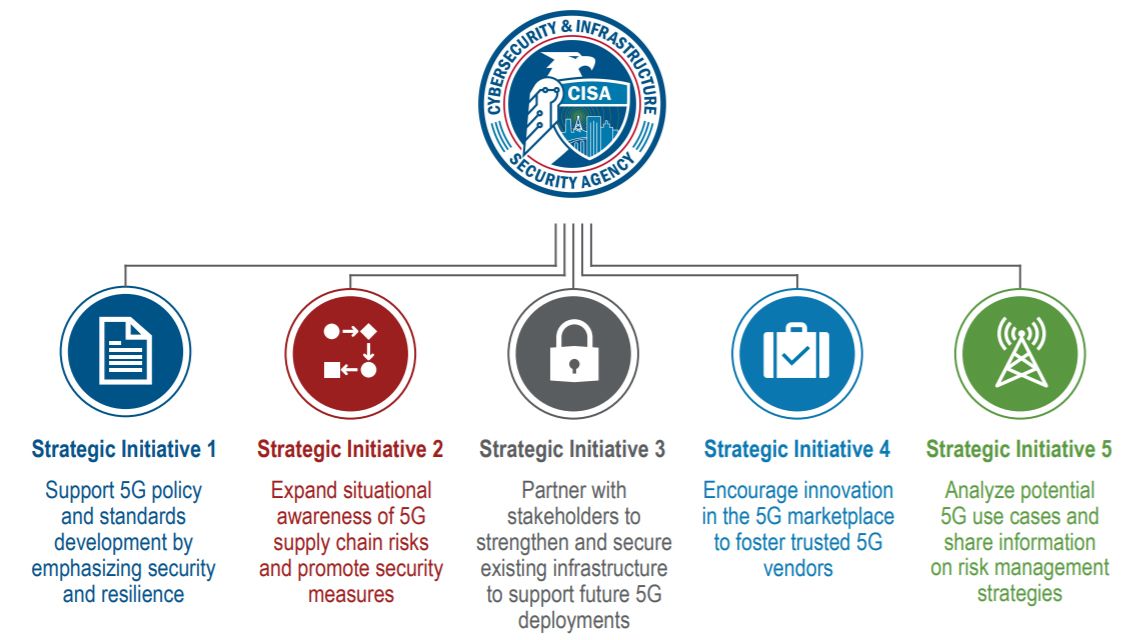 DHS Releases 5G Cybersecurity Proposal | Next TV